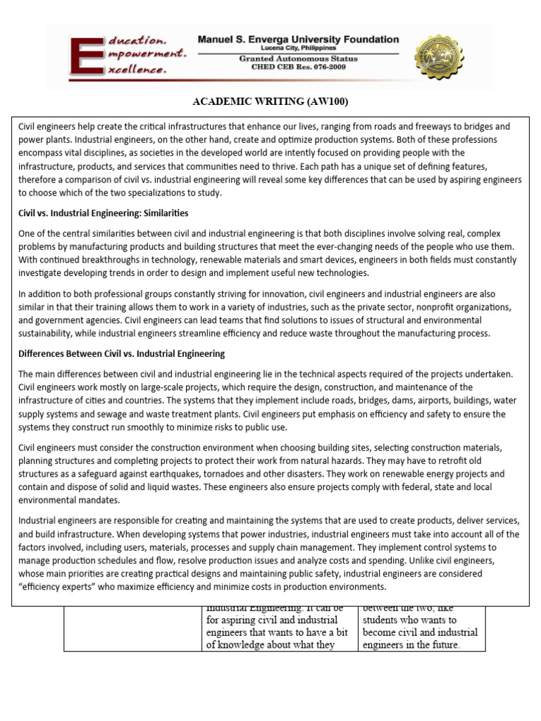 Considerations in Academic Writing | Download Free PDF | Civil ...