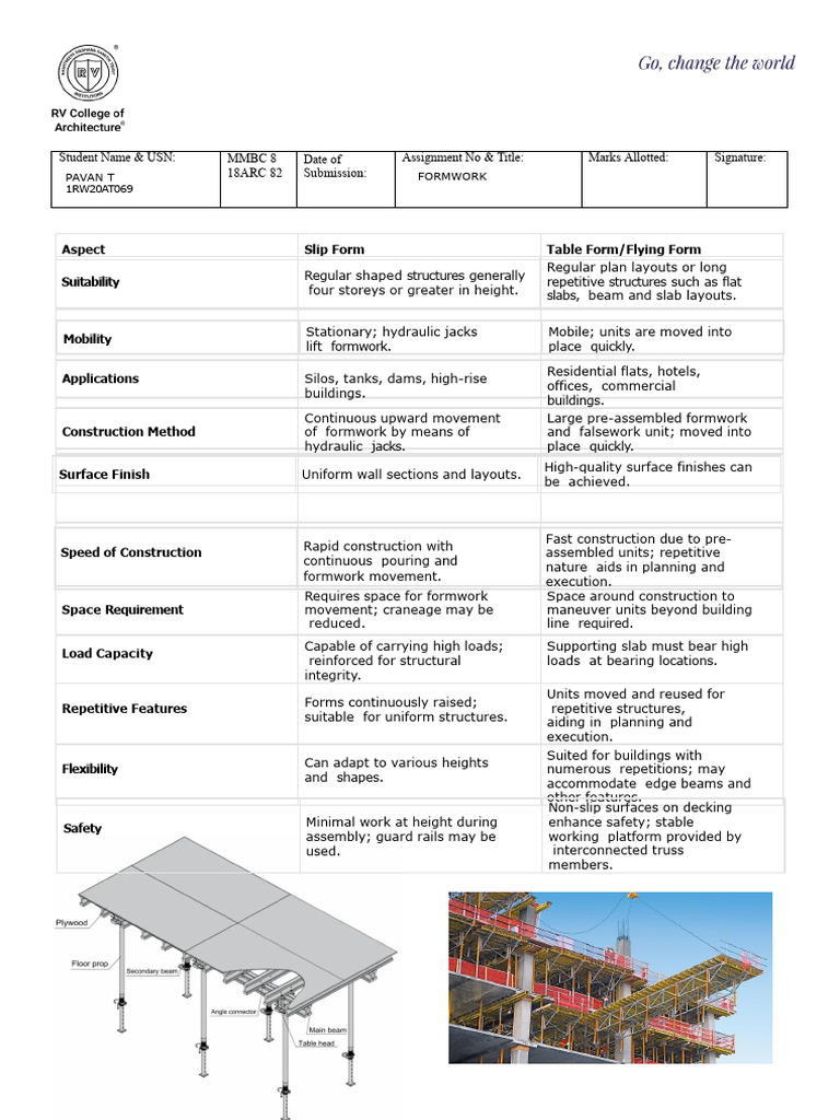 Slip Form vs. Table Formwork Analysis | PDF | Concrete | Civil Engineering