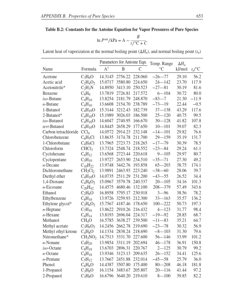 Table B.2. Constants For Antoine Equations | PDF | Ethanol | Chemical ...