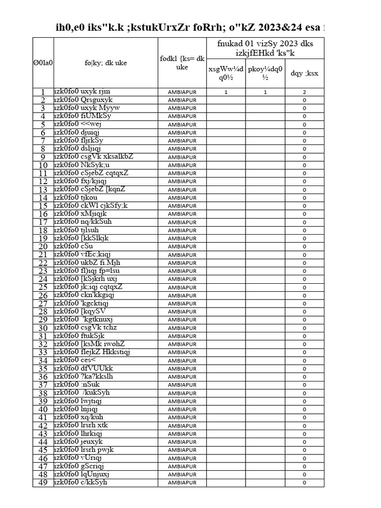 Foodgrain 2023-24 Block Wise Sheet | PDF