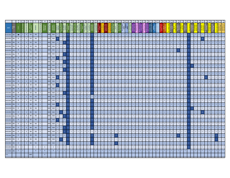 HSE Details of Monthwise-2023.... | PDF | Occupational Safety And ...