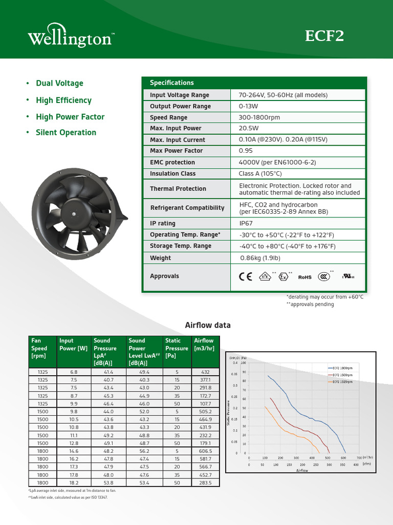 Wellington ECF2 FanPack Datasheet-Rev2 (2017) | PDF | Electrical Engineering | Electricity