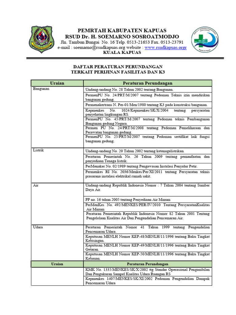 Daftar Susunan Peraturan MFK | PDF
