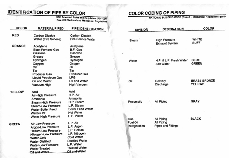 Color Coding of Pipings | PDF