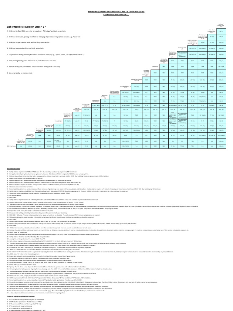 Class B Type Facility | Download Free PDF | Oil Well | Fuels