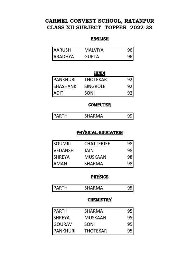 Subject Wise Topper 2023 | PDF