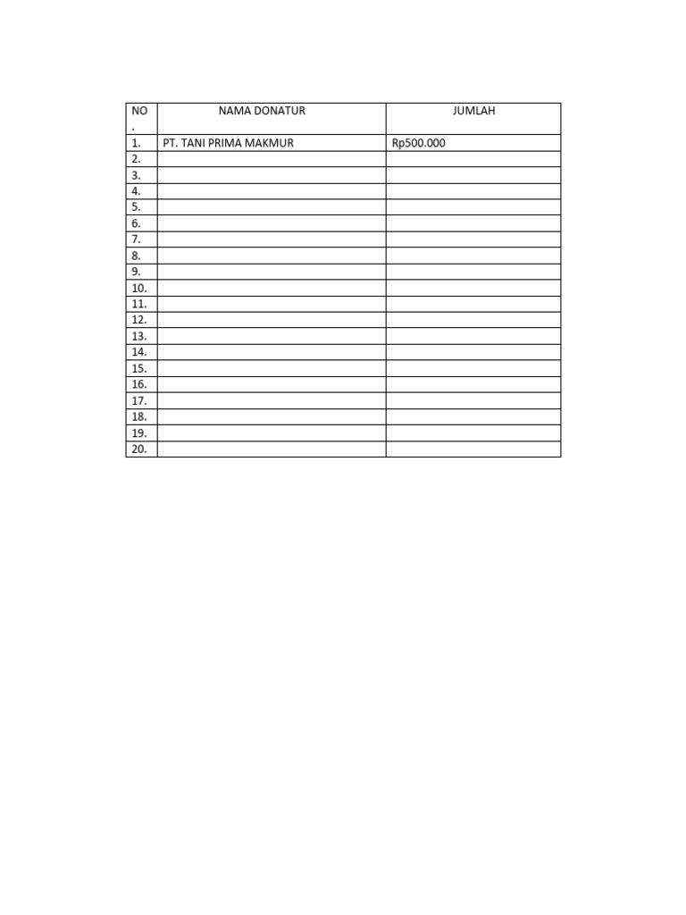 Tabel Donatur 2 | PDF