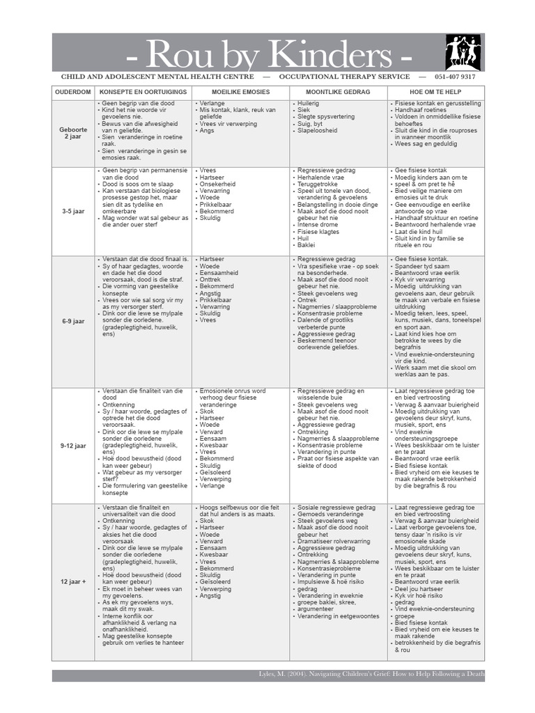 Opsomming van rou by kinders verskillende ouderdomme | PDF
