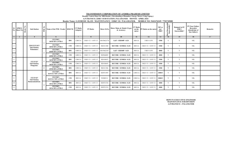 MRI Control Sheet - PLMR 2024 | PDF | Electric Power | Electrical ...