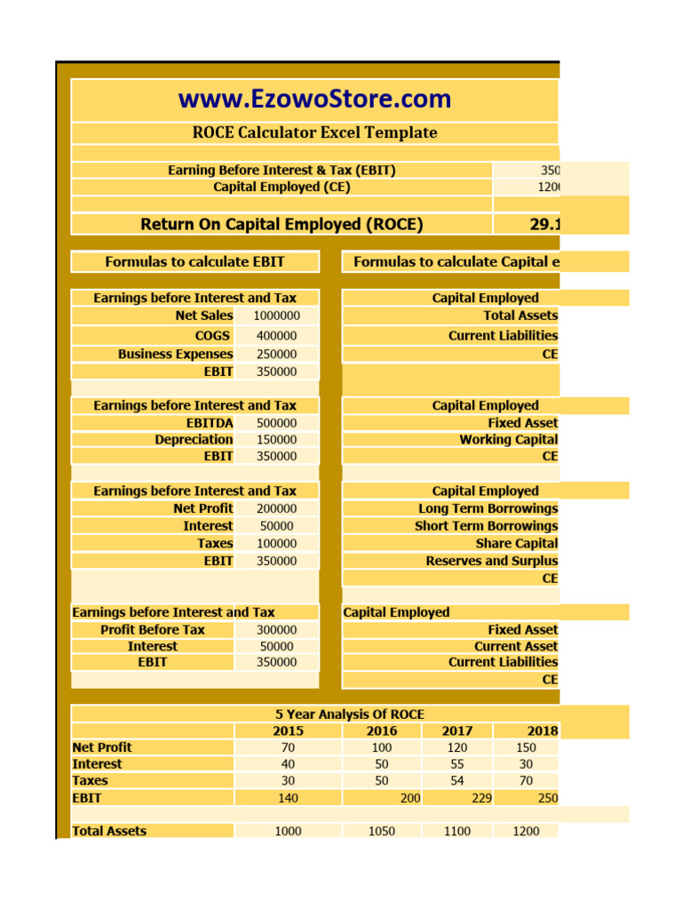 Staff Capacity Planning Template Excel | PDF | Interest | Taxes