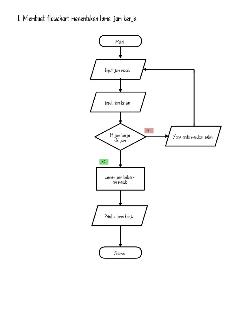 Tugas Flowchart | PDF