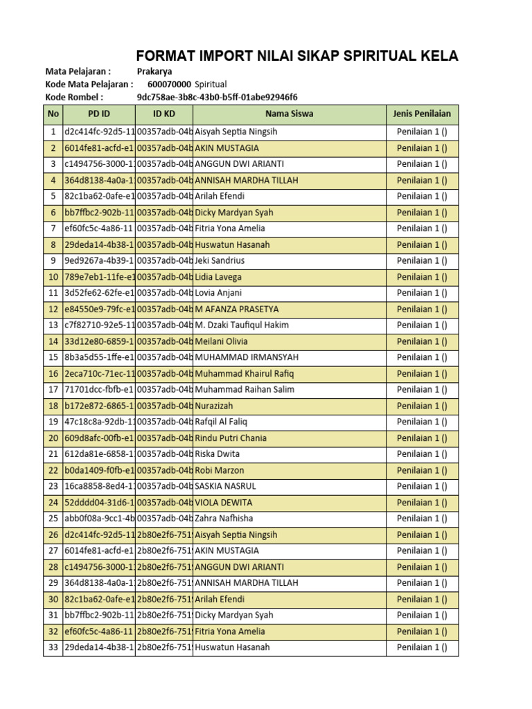 F - Spiritual - Prakarya - 9 2 | PDF