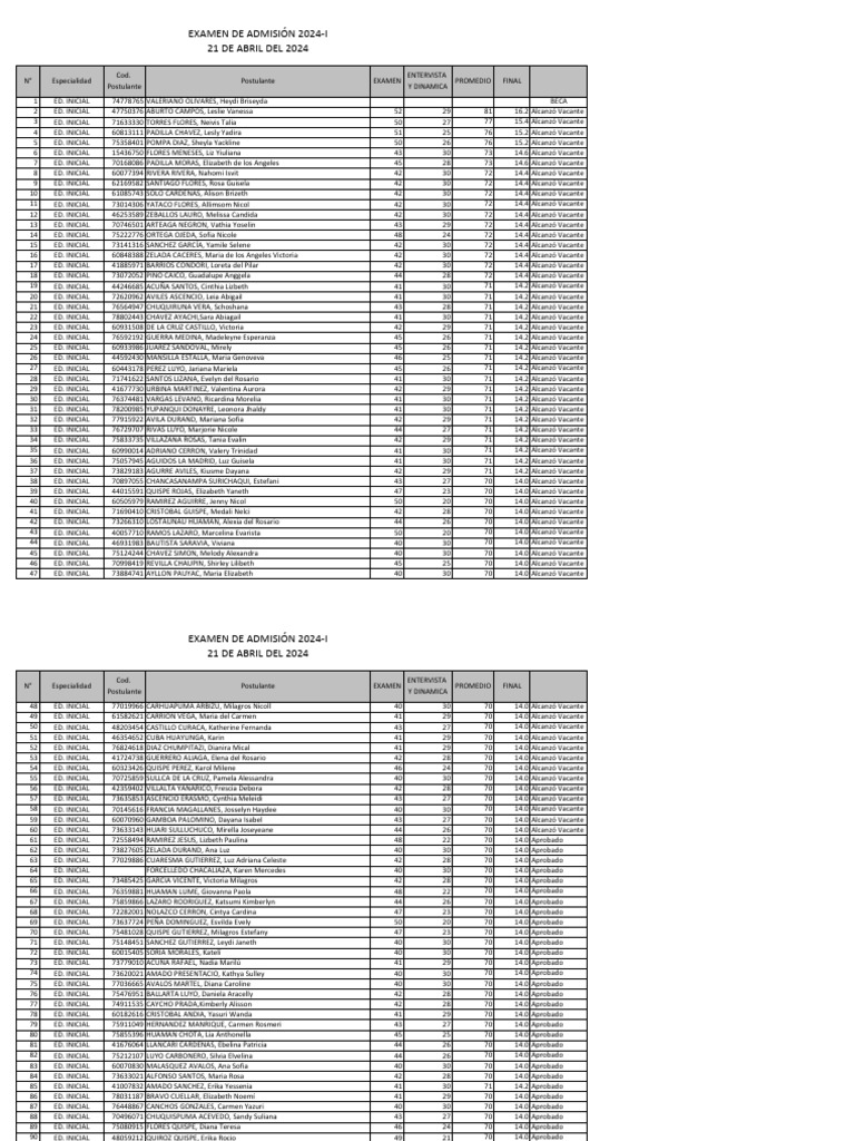 Resultados Examen de Admisión 2024-I-1-10 | PDF