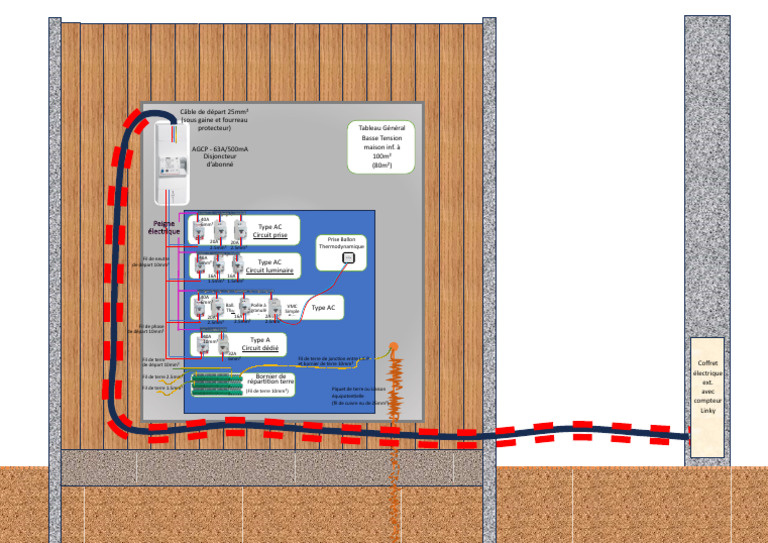 Tableau Générale Basse Tension | PDF | Équipements électriques ...