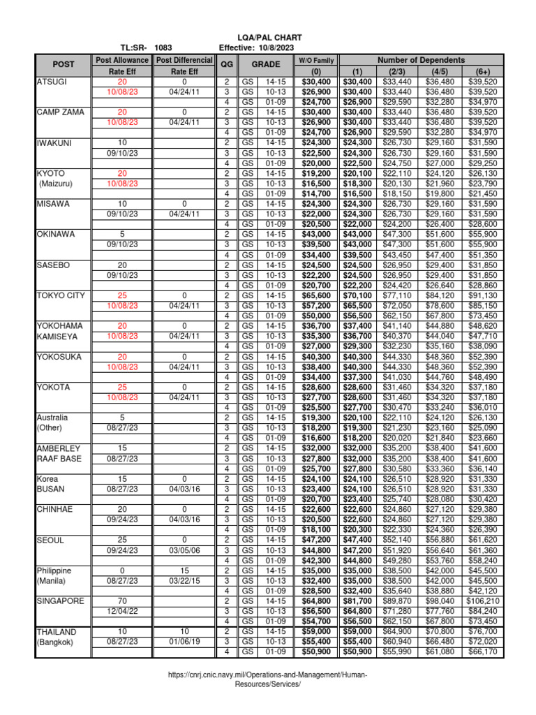 LQA Chart 10 08 23 | PDF | General Schedule (Us Civil Service Pay Scale ...