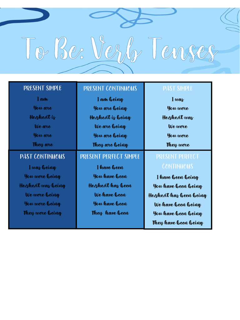 Verb Tenses Overview Guide | PDF | Language Arts & Discipline
