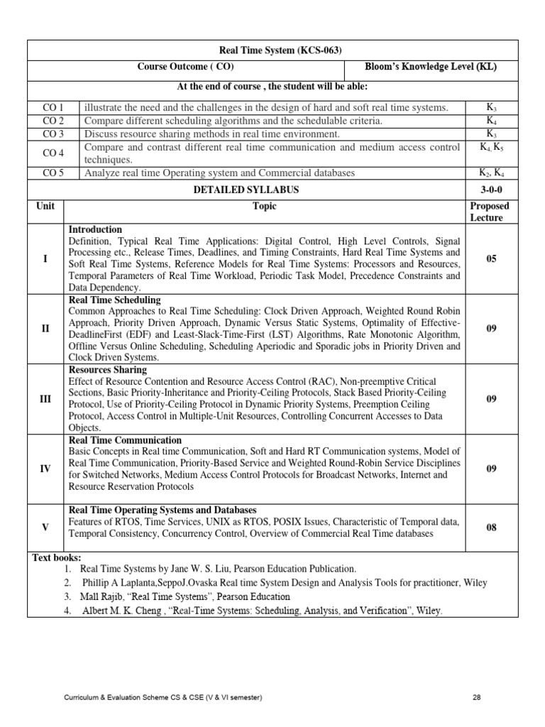 Real Time System (KCS-063) | PDF | Real Time Computing | Scheduling (Computing)