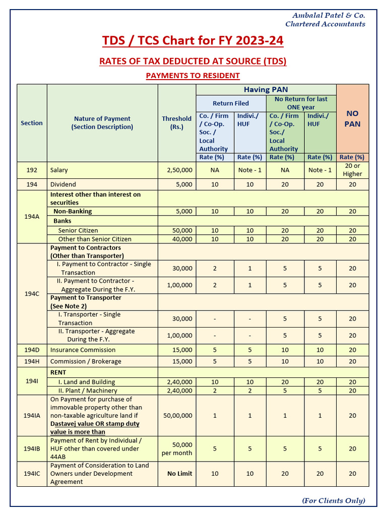 Tds Tcs Chart Fy 2023 24 | PDF | Government Finances | Taxes