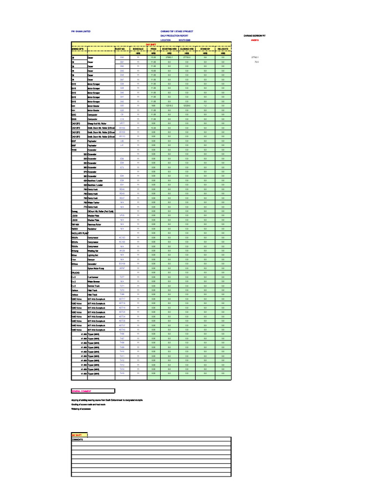 Chirano TSF II Daily Production Report | PDF | Commercial Vehicles | Motor Vehicle