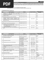 PUA 328 (2024) ACAs ICT | PDF