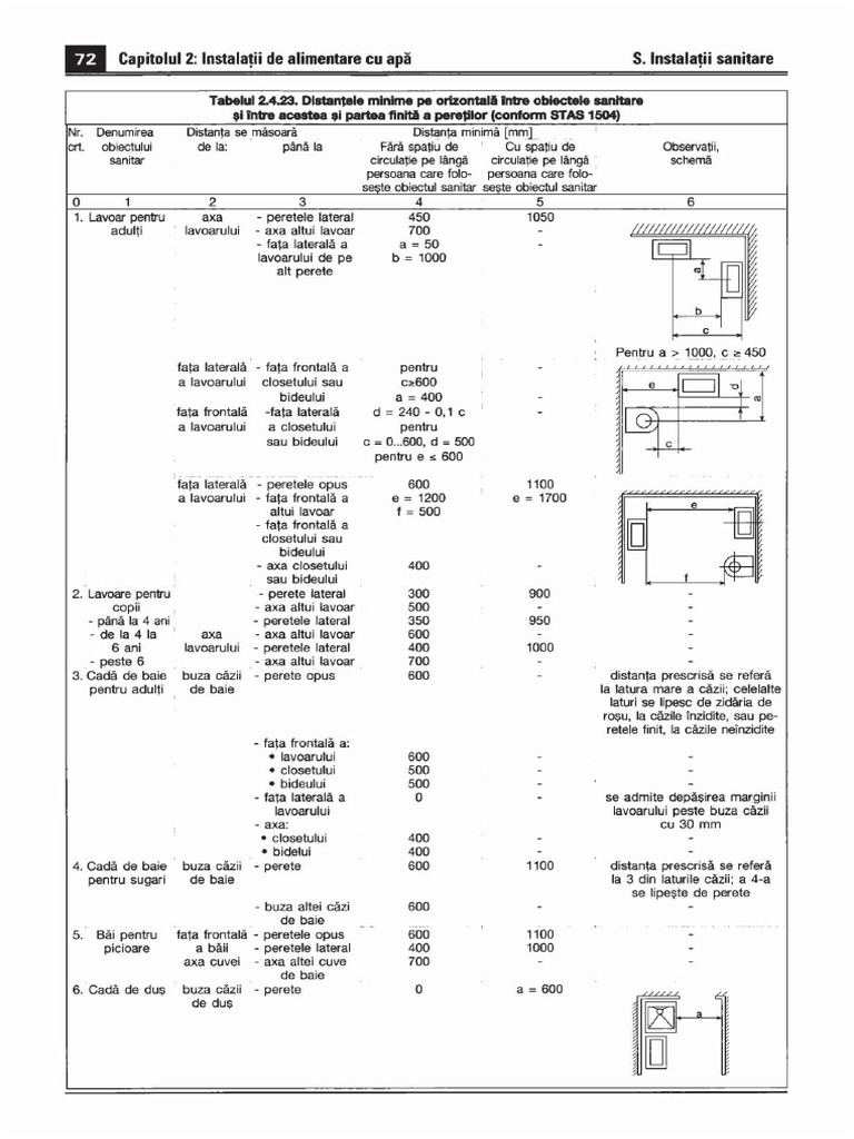 Stas 1504 Biecte Sanitare | PDF