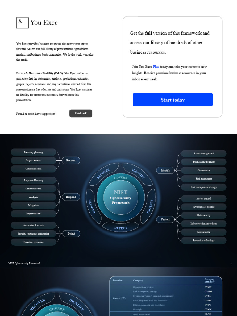 You Exec - NIST Cybersecurity Framework Free | PDF | Computer Security ...