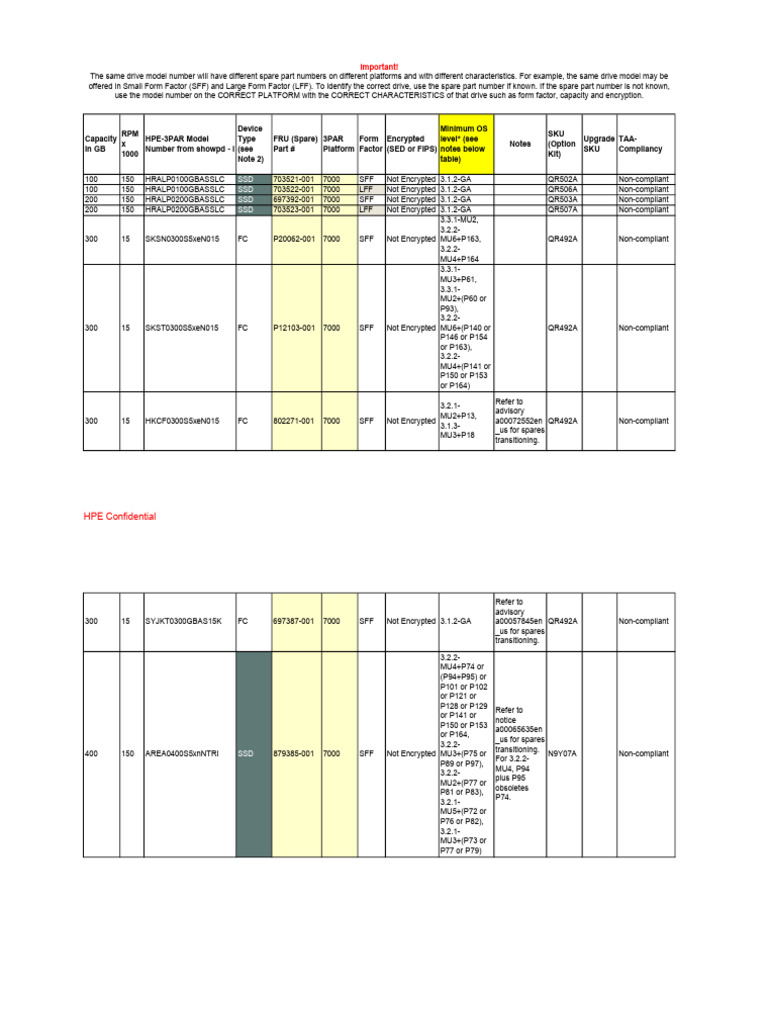 Drives | PDF | Solid State Drive | Computer Data