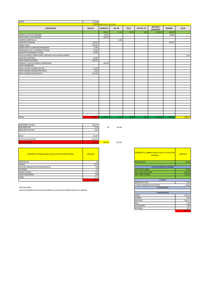Resumen Financiero ARI y Gastos Excel | PDF