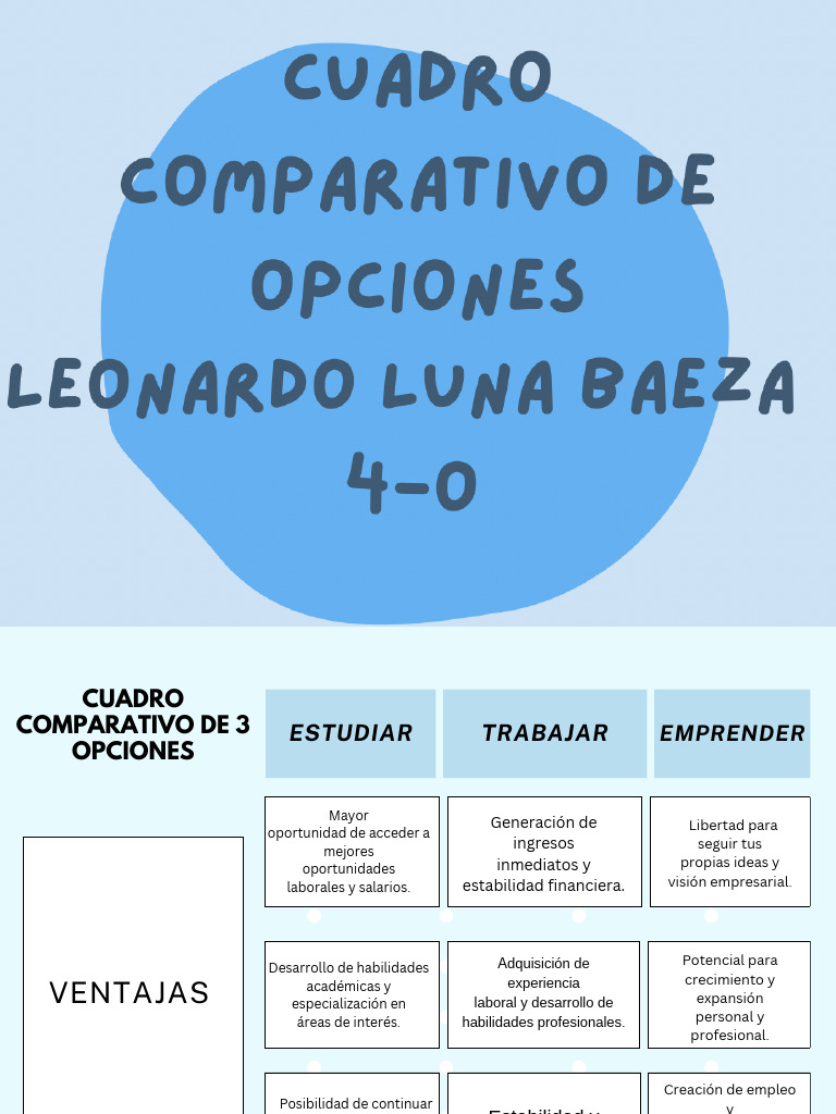Consigna 9 Orientación | PDF | Empleo | Economias
