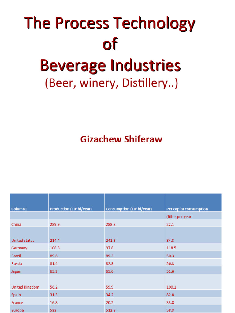 Beverage Industry Process Technology | PDF | Brewing | Malt