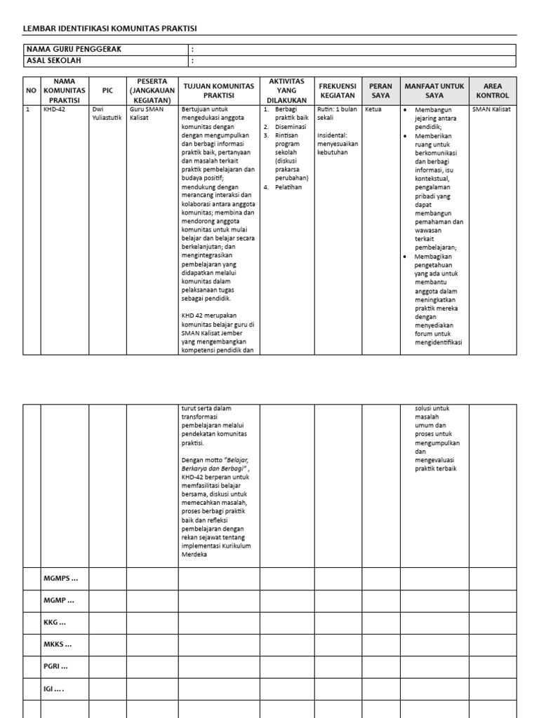 Contoh Pengisian - Lembar Identifikasi Komunitas Praktisi | PDF ...