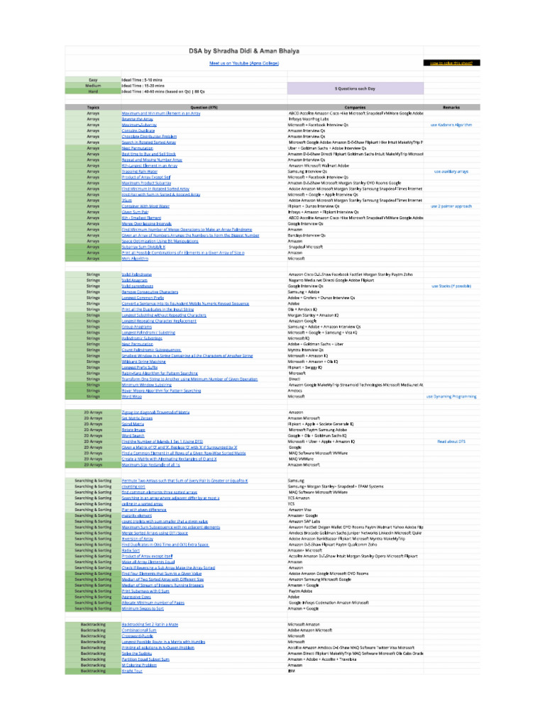 Apna College Dsa Sheet | PDF
