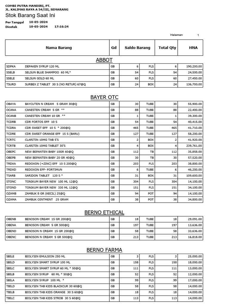 stk10 1 | PDF | Pharmaceutical Industry | Drugs