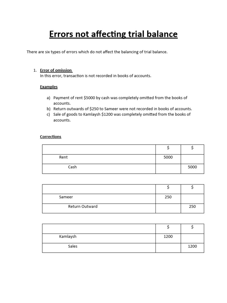 Errors notes (1) | PDF | Debits And Credits | Financial Economics