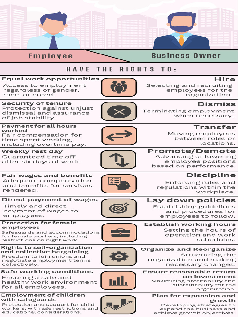 Illustration Leader VS Boss Comparison Table Infographic - 20240428 ...