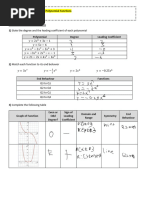 (Passwater) HW Key Topic 1.5 Polynomial Functions and Complex Zeros ...