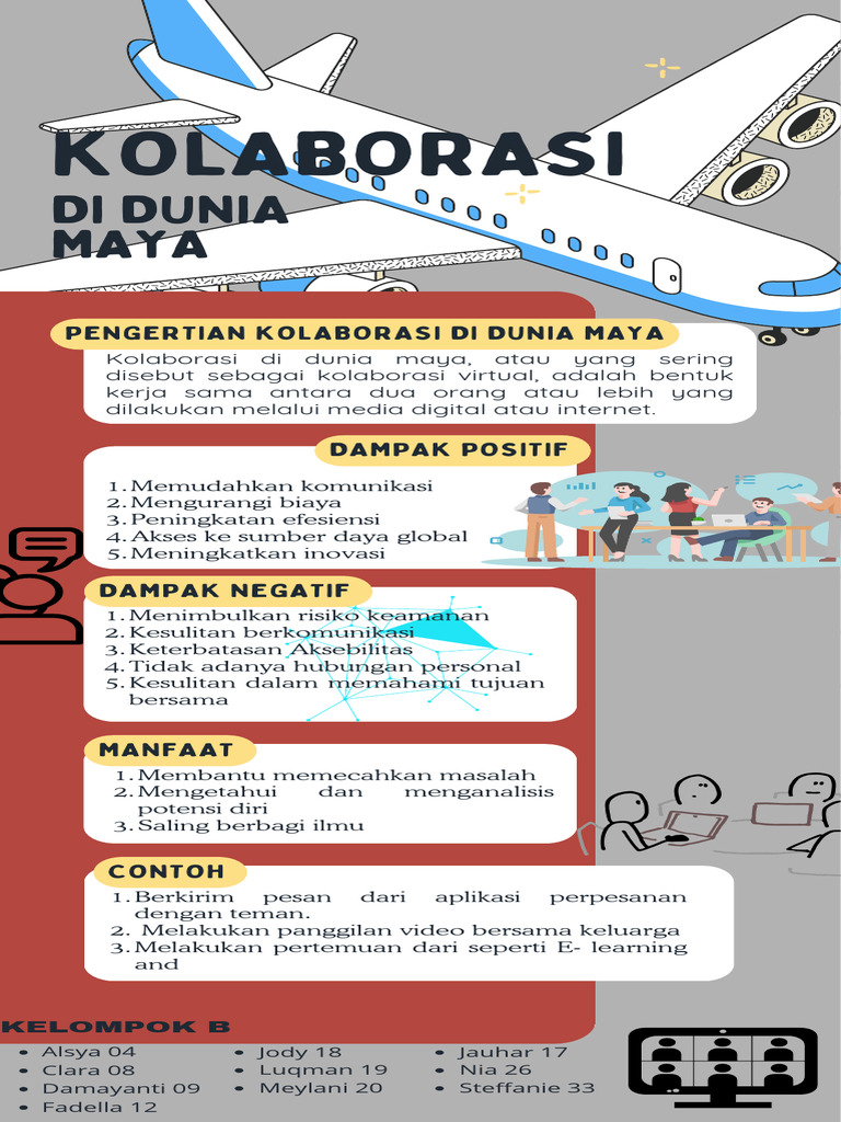 Manfaat dan Tantangan Kolaborasi Maya | PDF