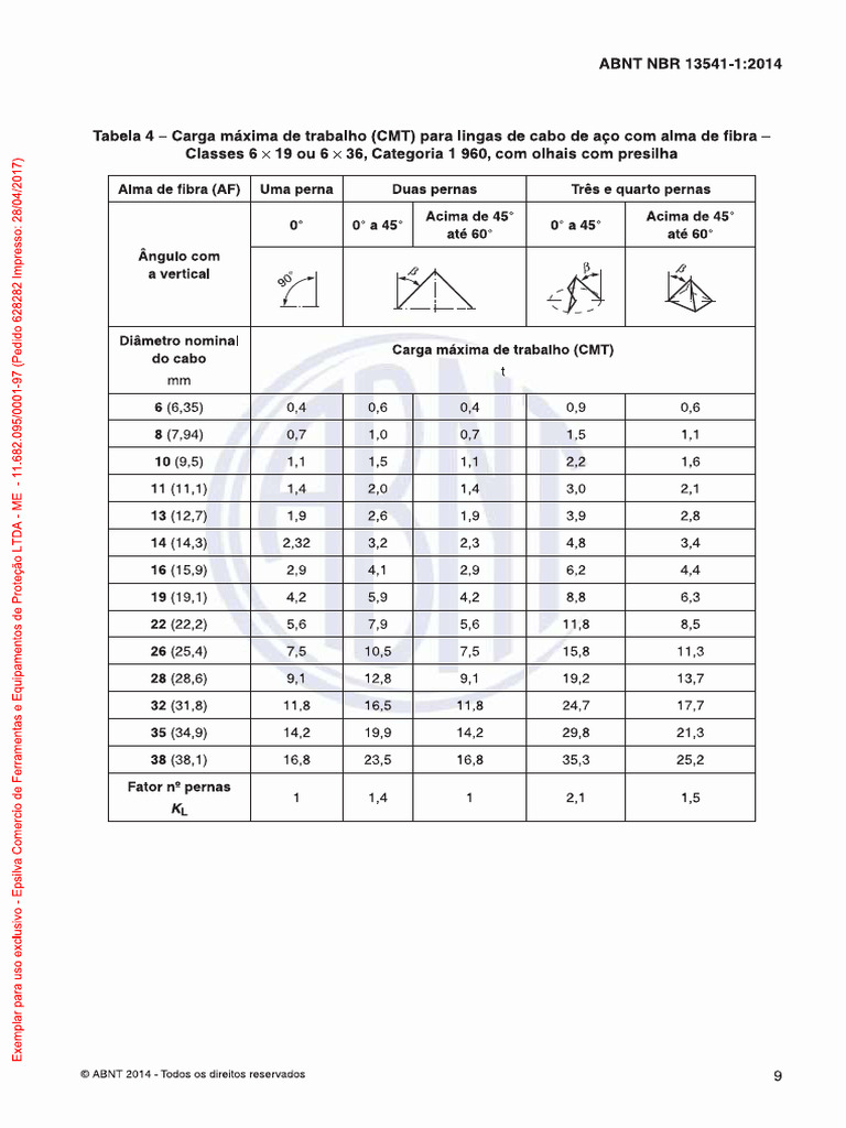 13541-1 - Tabela de SWL de Laço em Cabo de Aço | PDF