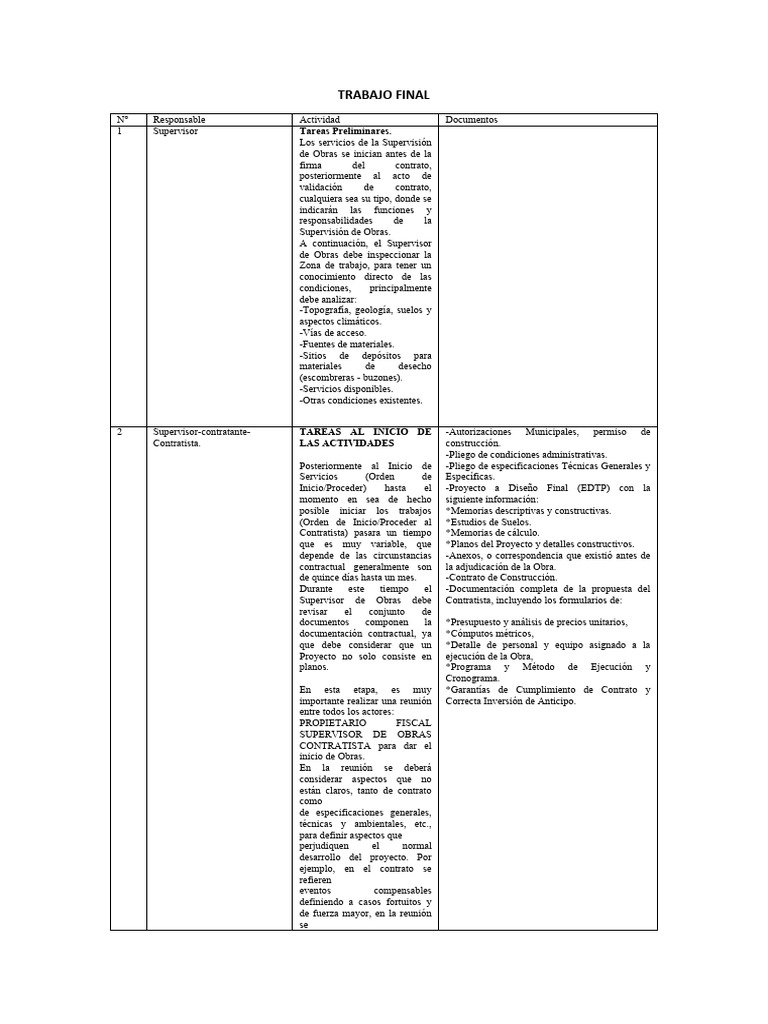 Tarea Modulo Final REV | PDF | Presupuesto