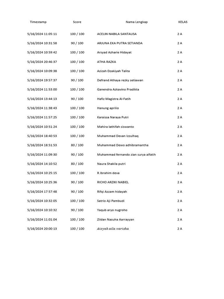 Nilai B.indo Kelas 2 A | PDF | Sports & Recreation