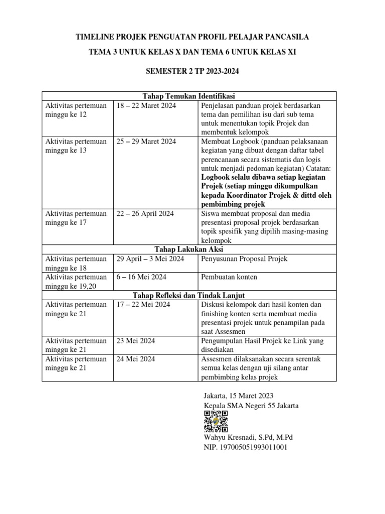 Timeline P5 Tema 3 (KLS X) & Tema 6 (KLS Xi) Semester Genap 2024 | PDF