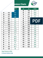 R-454B Pressure Temperature Chart | PDF | Physical Chemistry | Physical ...