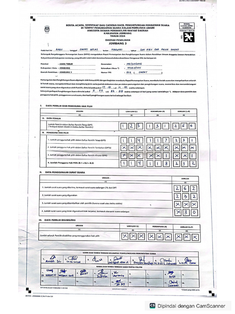 TPS 004 DRPD Kab | PDF