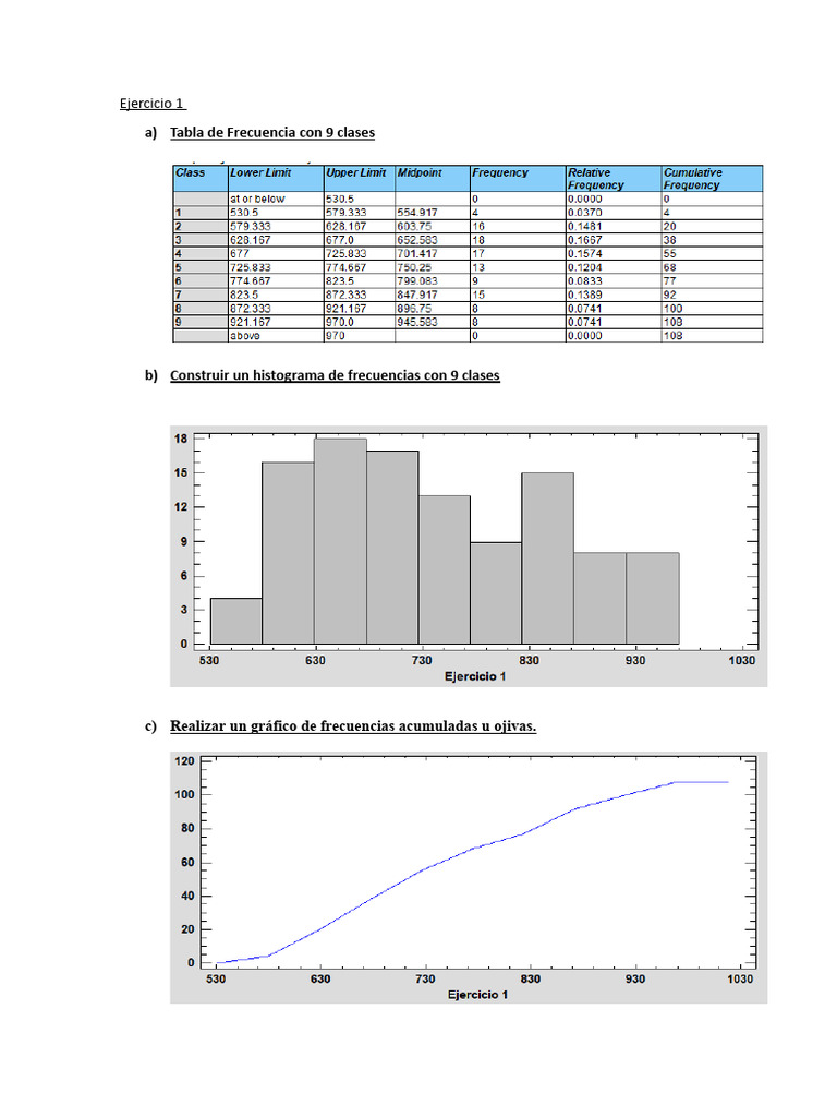 Examen de La Vicky .I | PDF