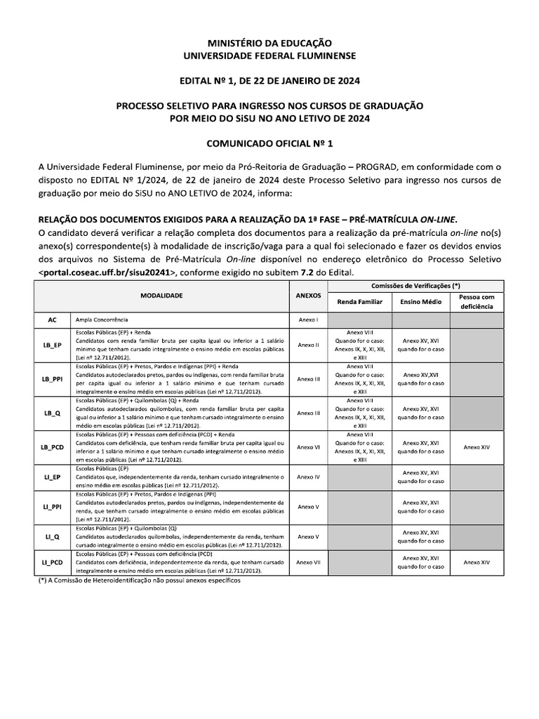 Edital Matricula Uff 2024 | PDF