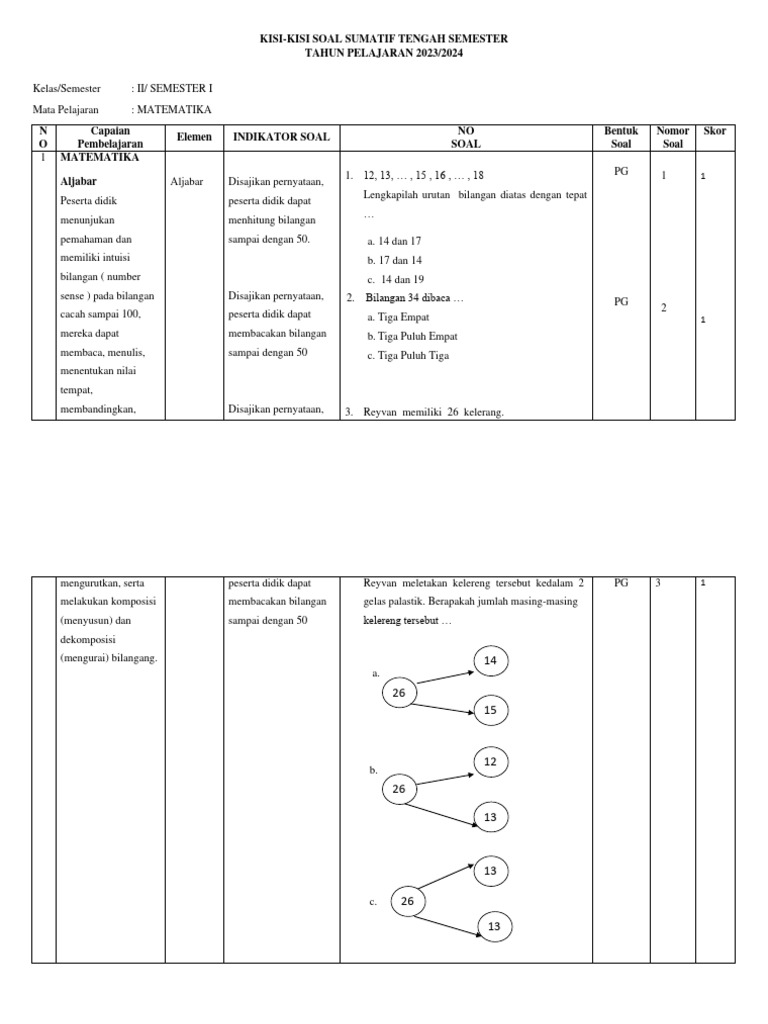Kisi-Kisi STS 1 Matematika Kelas 2 | PDF