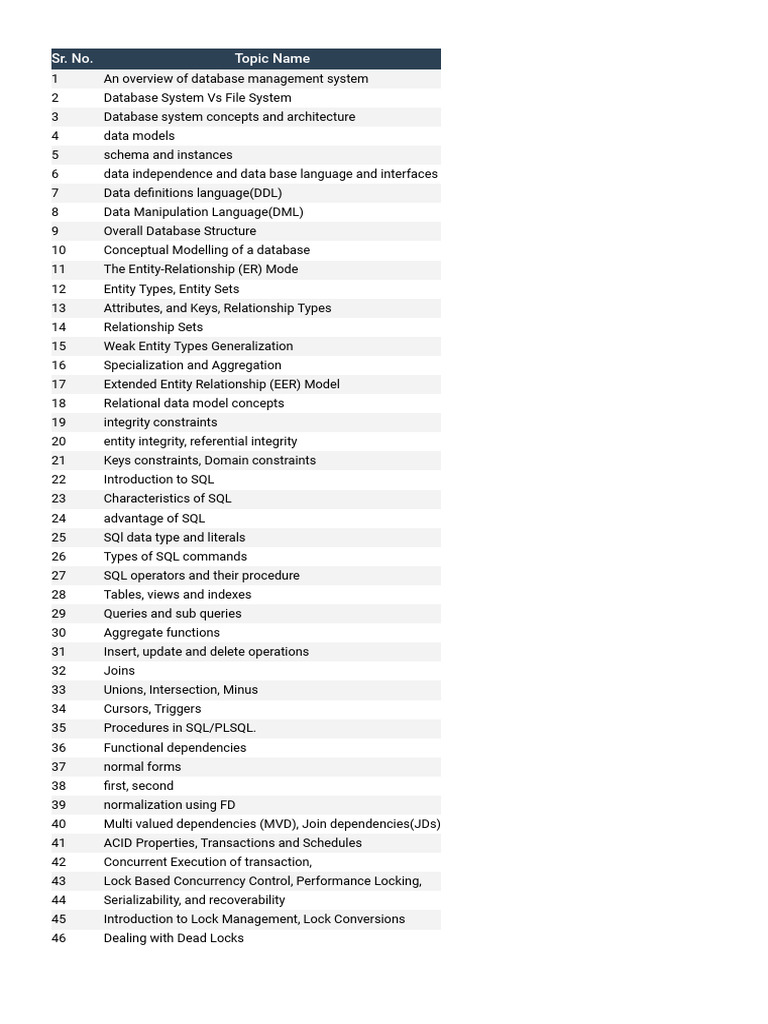 A Complete Web Enabled Education Administration Software | PDF | Computers