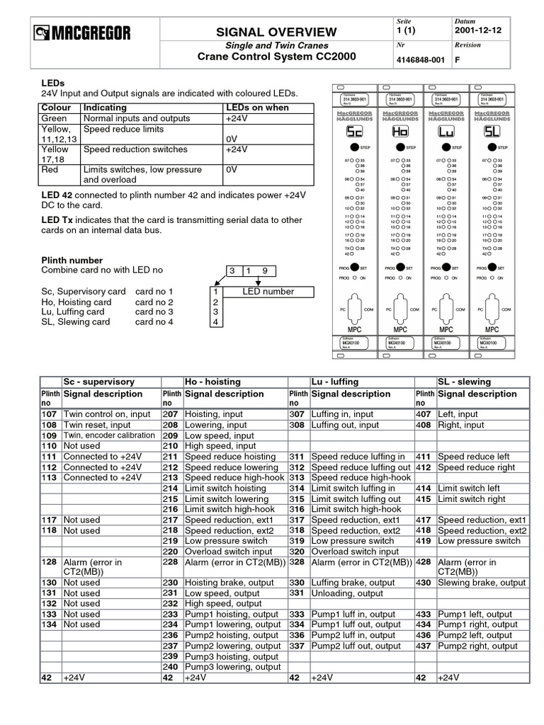 Crane Control System Cc2000 Signal Overview Pdf Electronics