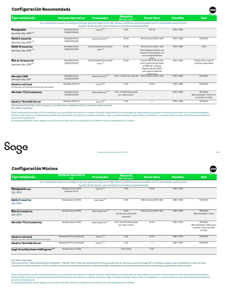 Requerimientos HDW Sage 200-012022 | PDF | Windows 10 | Servidor SQL de Microsoft