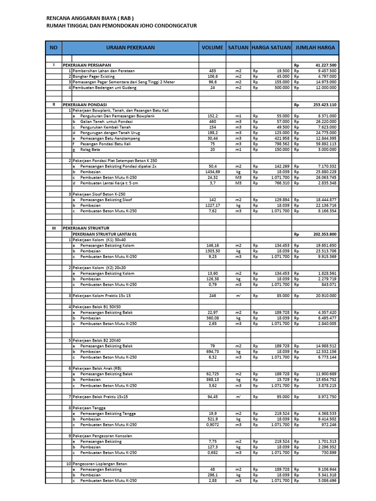 RAB Rumah Kost | PDF